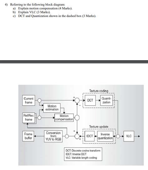 Solved Referring To The Following Block Diagram A Chegg