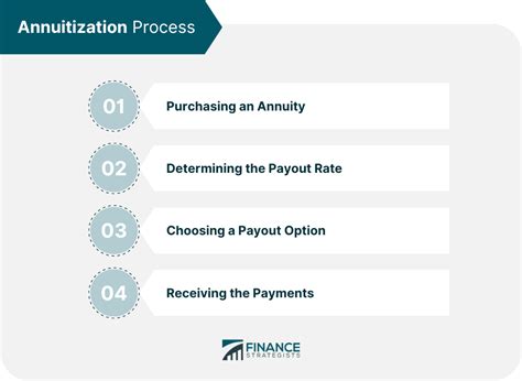 Annuitization Definition How It Works Pros And Cons