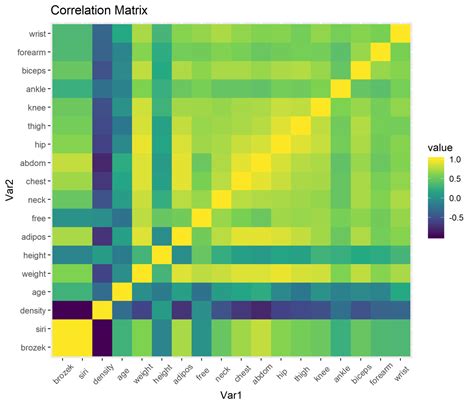 Matplotlib Vs Ggplot2 Towards Data Science