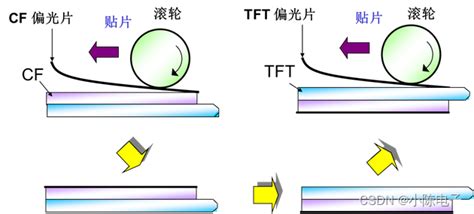 Lcd的cell制程小陈电子的博客 Csdn博客