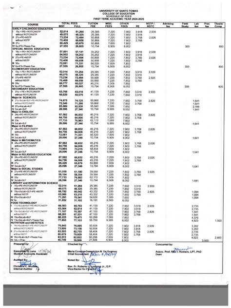 Table Of Fees 1st Term Ay 2024 2025 Pdf