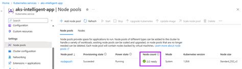 Scaling Intelligent Apps On Azure Kubernetes Services Codeproject