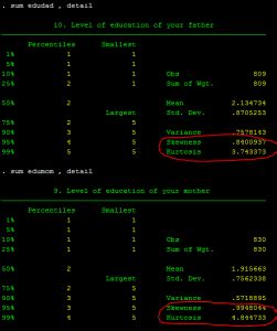 Multiple Regression Analysis Using Stata Statistical Aid