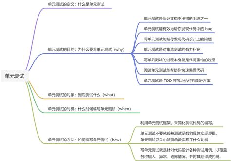 设计模式 总结 「编写高质量代码」的全景图 《设计模式》 极客文档