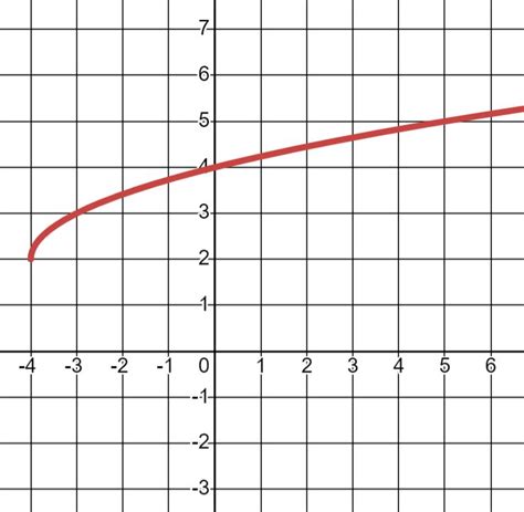 2 2e exercises mathematics libretexts