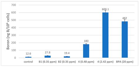 Carborane Containing Hydroxamate Mmp Ligands For The Treatment Of