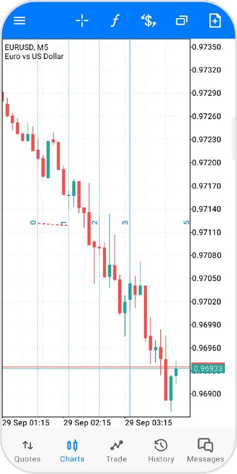 Draw Fibonacci Time Zones Metatrader45 User Guide Myforex™