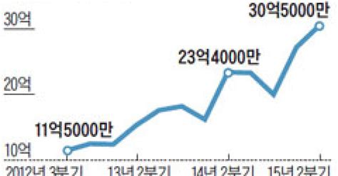 獨벤처 한곳에 38개 國籍 직원들