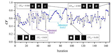 The Relationship Between The Cost Function And The Iteration Numbers