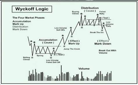 Strategy Learn Volume Spread Analysis Vsa For Trading Analysis