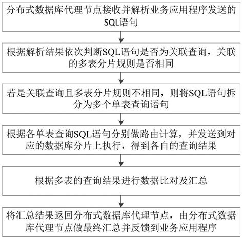 一种分布式数据库多表关联查询的方法及系统与流程