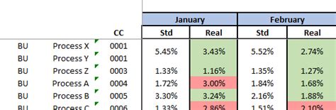 Solved Conditional Formatting A Percentage Based On Other Microsoft Fabric Community