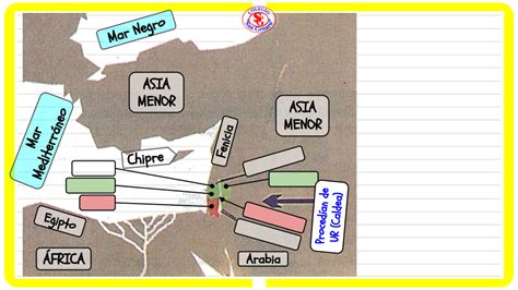 1S HI IIB Civ Hebrea Examen2 Diagram Quizlet