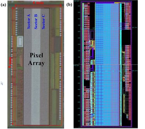 Photograph Of A Topmetal Iia Sensor A And Its Overall Layout B