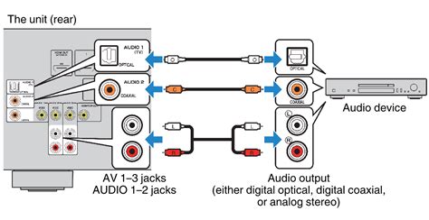 AUDIO Connection With An Audio Device Such As A CD Player