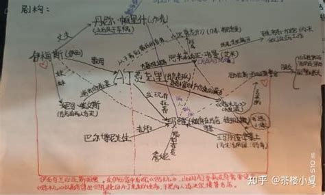 没有谁是一座孤岛，每本书都是一个世界 知乎