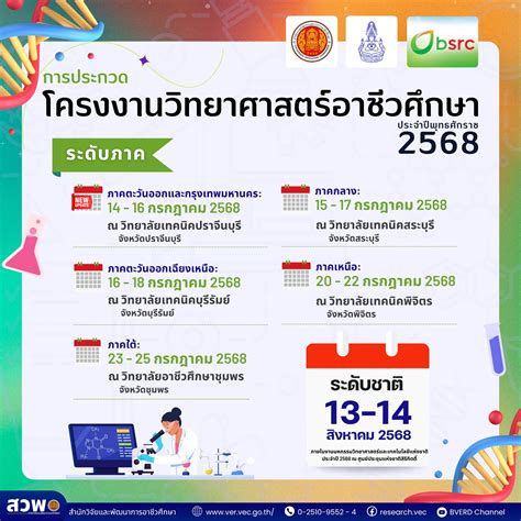 สำนักวิจัยและพัฒนาการอาชีวศึกษา พร้อมยังเด็กวิทย์อาชีวศึกษา การประกวดโครงการวิทยาศาสตร์