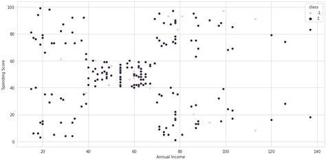 An Uncomplicated Guide To Unsupervised Machine Learning Dataquest