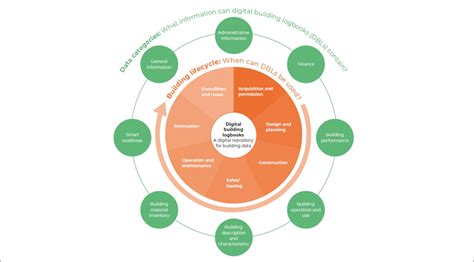 El Bpie Publica Un Documento Para Impulsar Los Libros Digitales De
