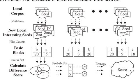 Figure 3 From Group Based Corpus Scheduling For Parallel Fuzzing Semantic Scholar