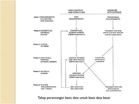 Detail Desain Basis Data Koleksi Nomer 9