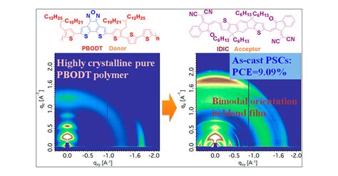 A Highly Crystalline Wide Band Gap Conjugated Polymer Toward High Performance As Cast