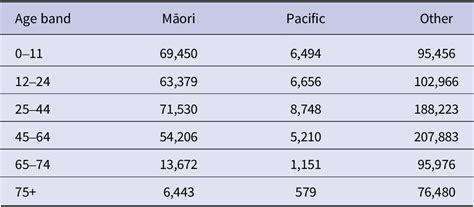 Inequities In Covid 19 Omicron Infections And Hospitalisations For