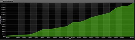 Equity Curve For September Is Ticking Along Rdaytrading