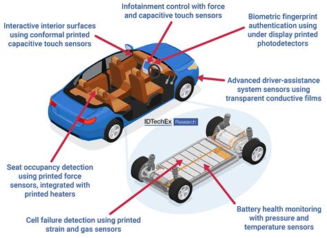 Future Avs And Evs Will Use Printed Electronics Assembly