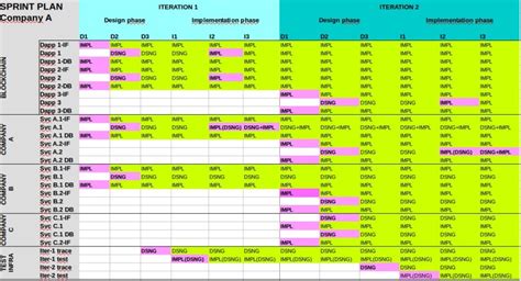 Specification Driven Development Jarjuk