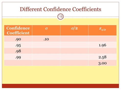 Ppt Sta291 Spring 2009 Powerpoint Presentation Free Download Id