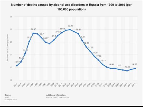 Drug Overdoses In The Us Have Now Surpassed Russian Alcohol Deaths At Their Peak Rthedeprogram