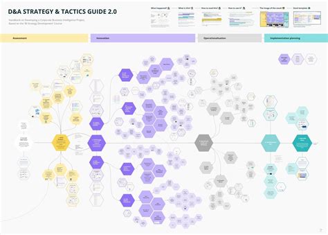 Data And Analytics Strategy And Tactics Guide And Template