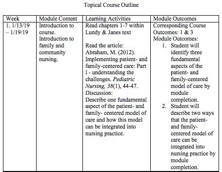 Getting Organized Topical Course Outline For Nursing Education And