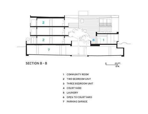 Pico Place 2014 10 16 Architectural Record