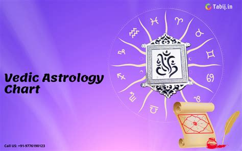 Vedic Astrology Chart To Get Best Birth Chart For Life
