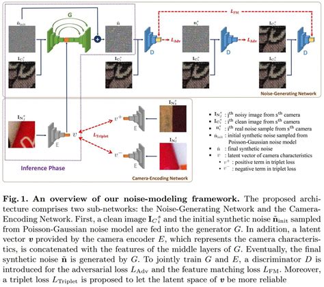 Mediatek Creates Ai That Creates Image Sensor Noise F4news
