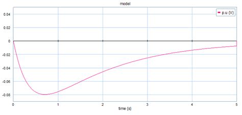 Output voltage fo α Download Scientific Diagram
