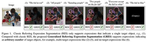 논문 리뷰요약 Gres Generalized Referring Expression Segmentation