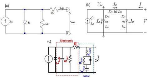 Electrical Model Of Perovskite Solar Cell A One Diode Equivalent