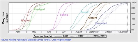 Generate A Counterfactual Analysis Of Corn Response To Nitrogen With Amazon Sagemaker Jumpstart