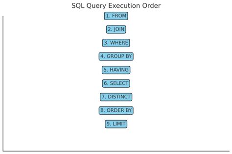 ‏sql‏ ‏youssef Saeed‏