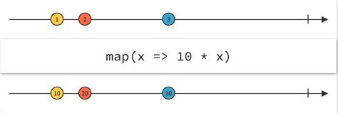 Android Reactive Architecture — Part 1 Introduction By Arnaud Giuliani Androidpub Medium