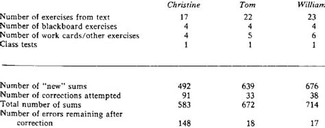 Analysis Of Written Arithmetic Over Thirty Days Download Scientific Diagram