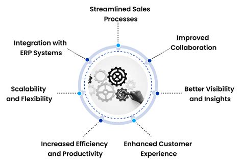 Enhance Production With Drizzleits Salesforce Manufacturing Cloud