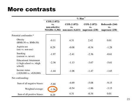 Ppt Sensitivity Analysis For Residual Confounding Powerpoint Presentation Id 6381093