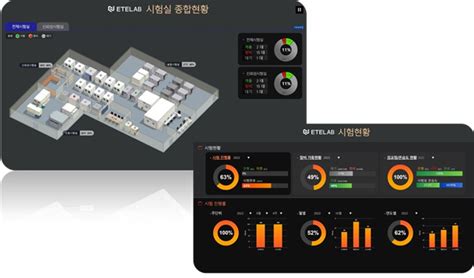 Etech System