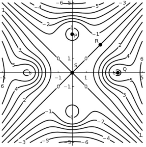 CALC 3 QUESTION Graph Showing Contour Plot As Chegg Com