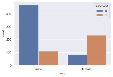 How To Make A Seaborn Countplot Sharp Sight