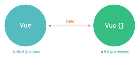 vue 객체 vue js 러닝 가이드북